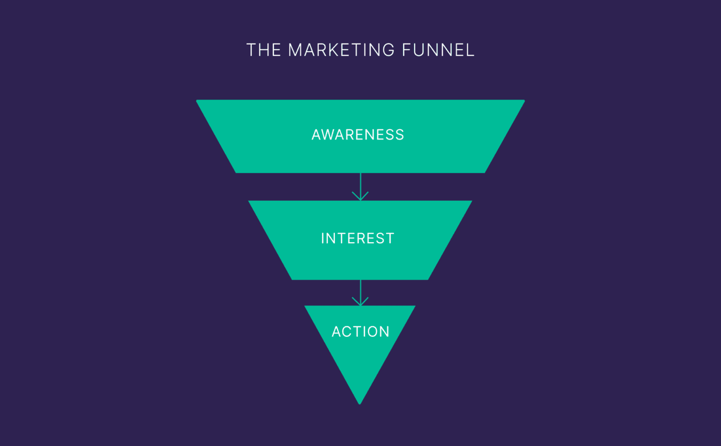 10 Types of Keywords with Examples (+ How to Find Them)