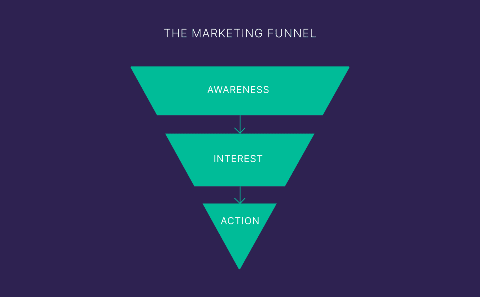 10 Types of Keywords with Examples (+ How to Find Them)