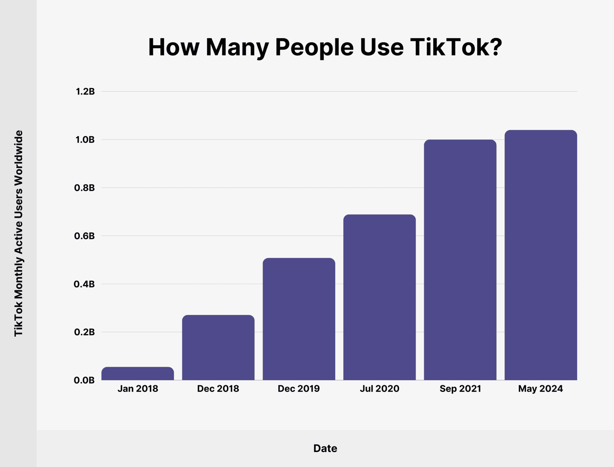 TikTok Statistics You Need to Know in 2025