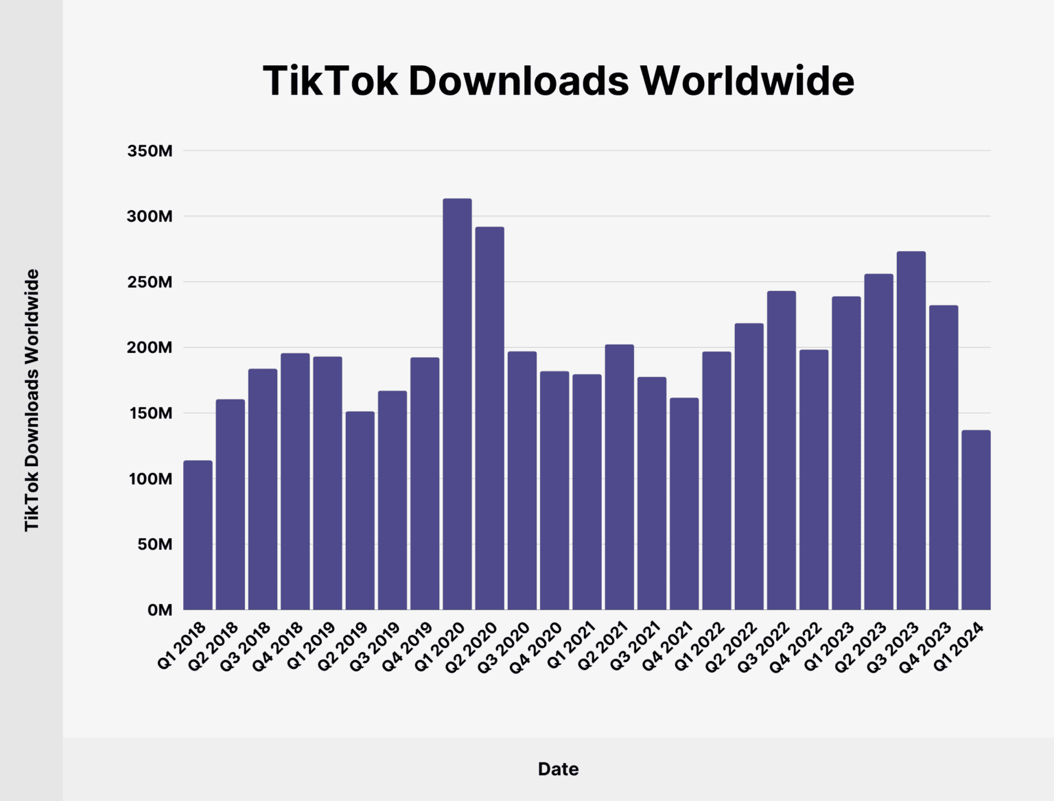 TikTok Statistics You Need to Know in 2025