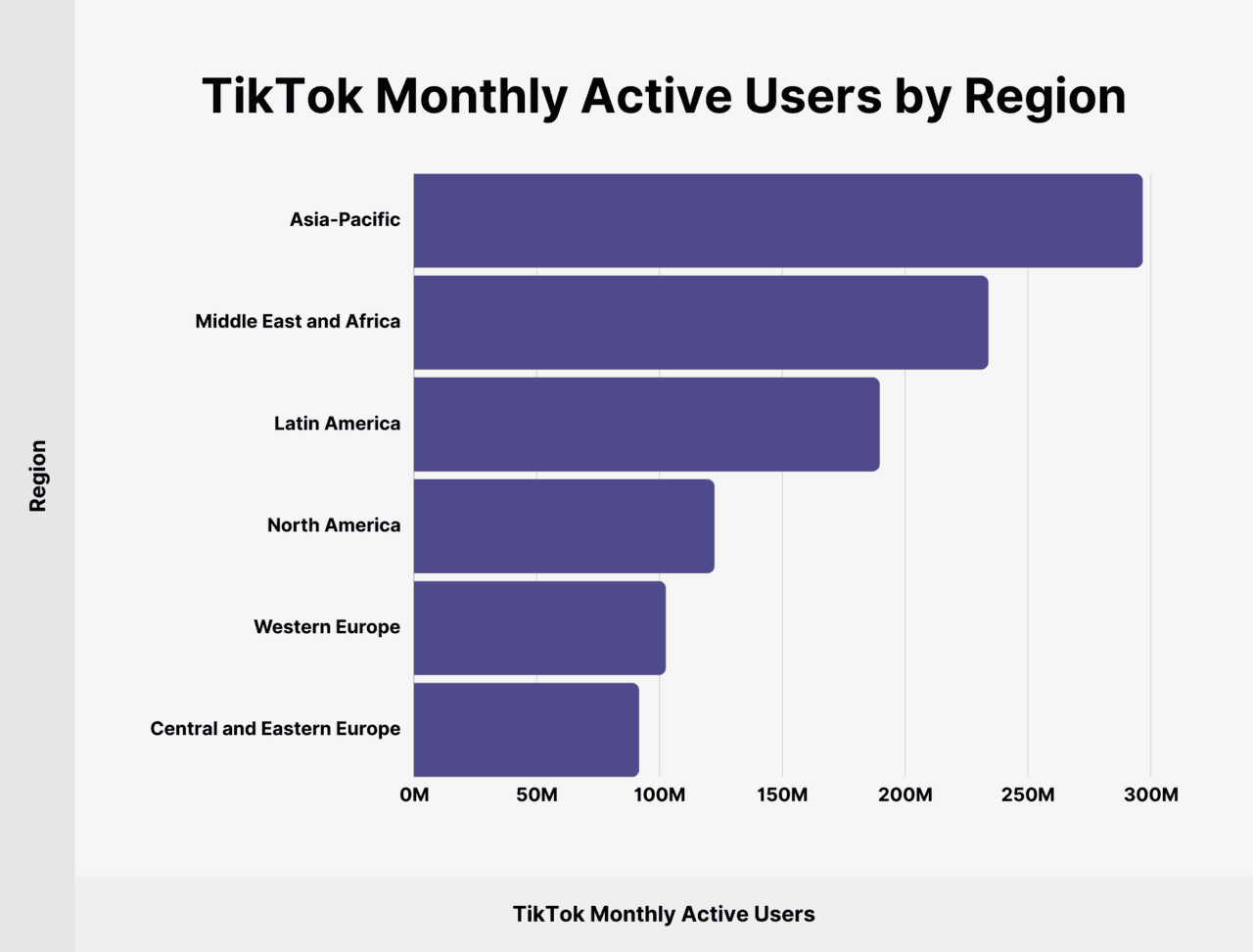 TikTok Statistics You Need to Know in 2025
