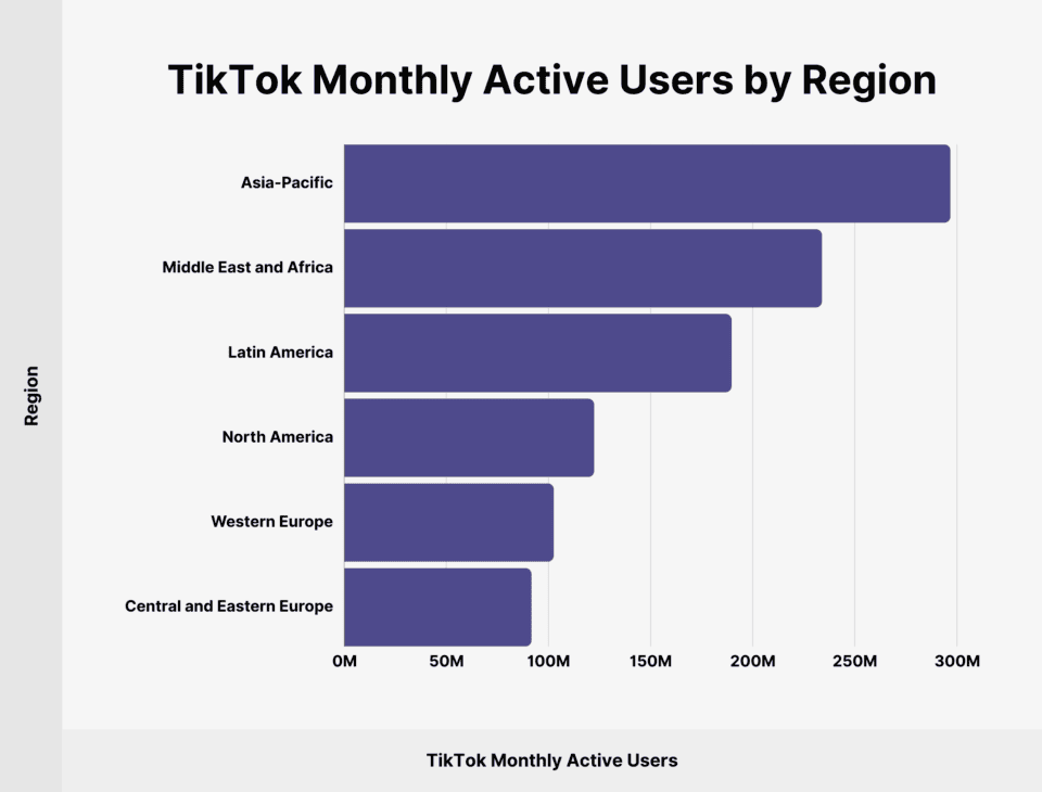 TikTok Statistics You Need to Know in 2025