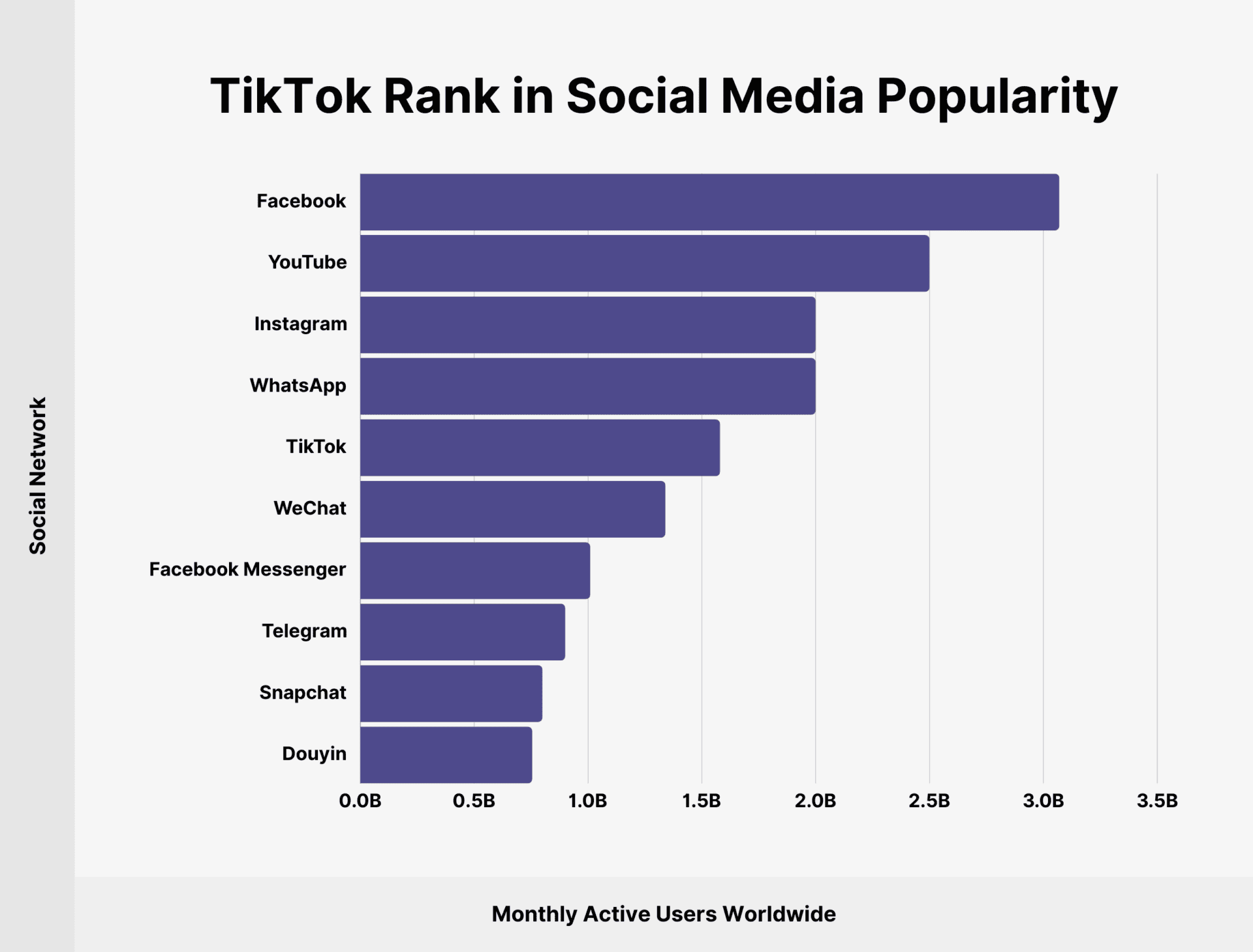 TikTok Statistics You Need to Know in 2025