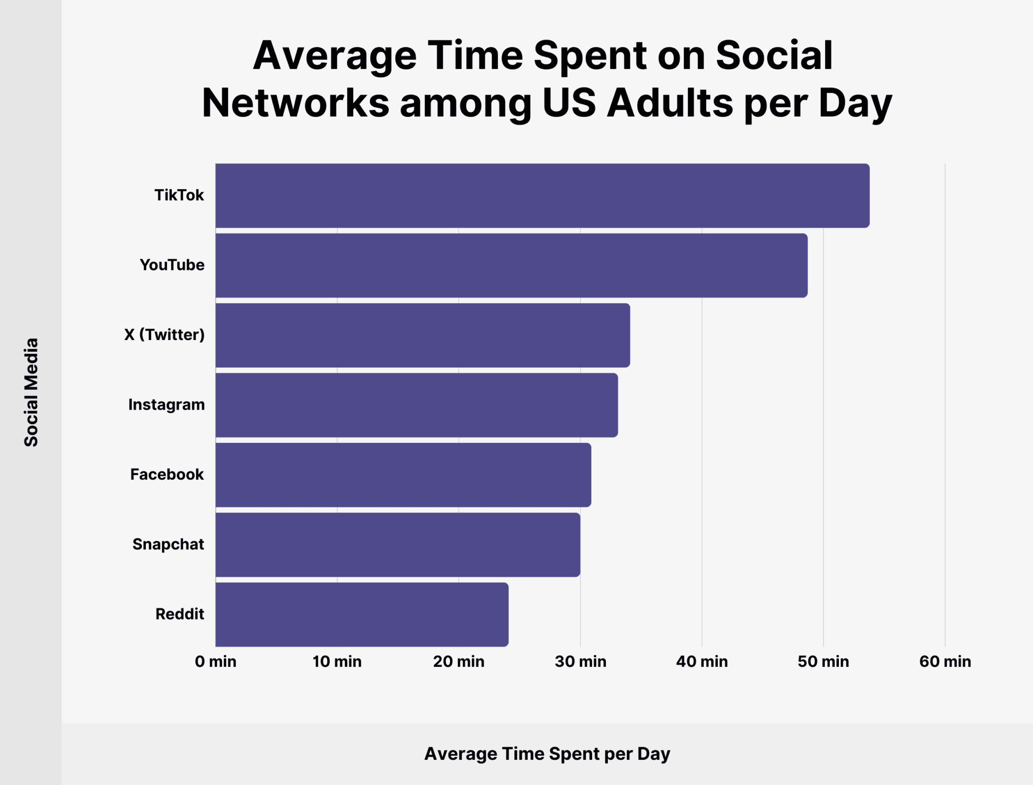 TikTok Statistics You Need to Know in 2025