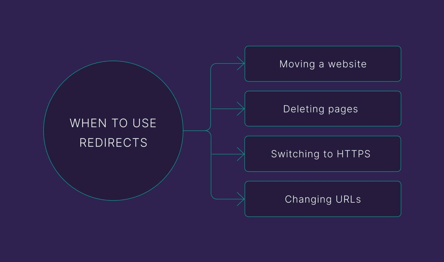 Redirects 101: A Beginner’s Guide to Setup & Best Practices