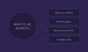 Redirects 101: A Beginner’s Guide to Setup & Best Practices