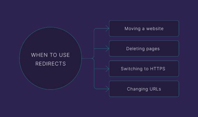 Redirects 101: A Beginner’s Guide to Setup & Best Practices