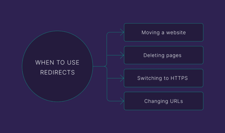 Redirects 101: A Beginner’s Guide to Setup & Best Practices