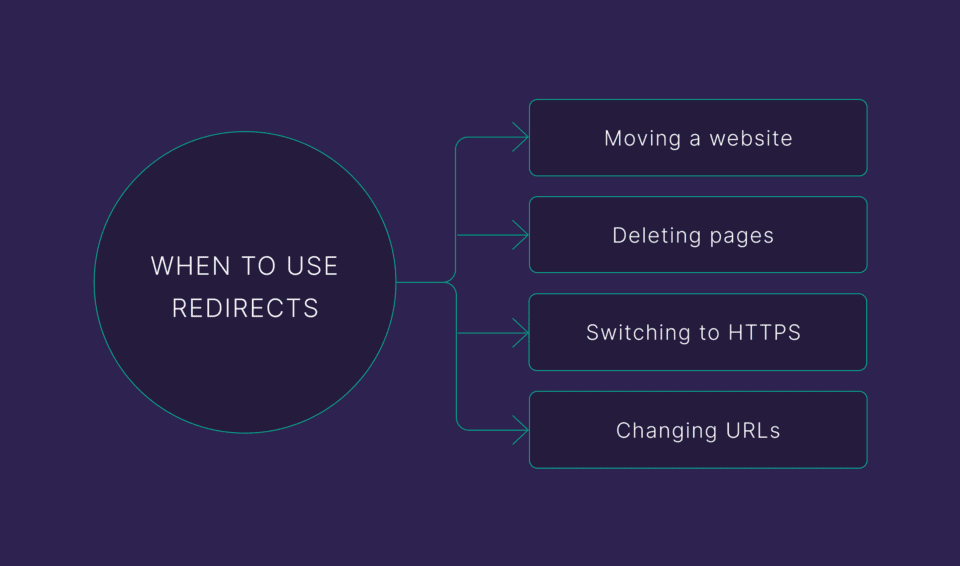 Redirects 101: A Beginner’s Guide to Setup & Best Practices