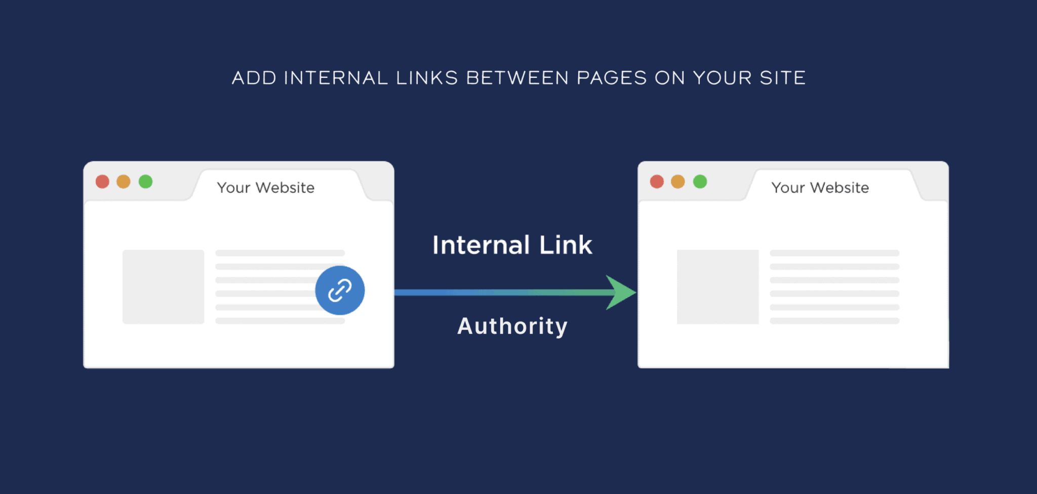 SEO Friendly Web Design