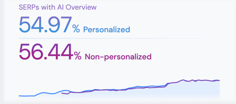 AI Overviews: What They Are and How to Optimize for Them