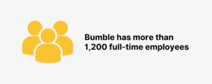 Bumble User and Revenue Statistics (2025)
