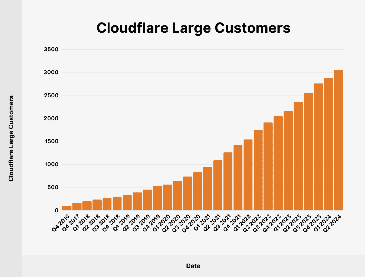 Cloudflare Stats for 2025: How Many Websites Use Cloudflare?