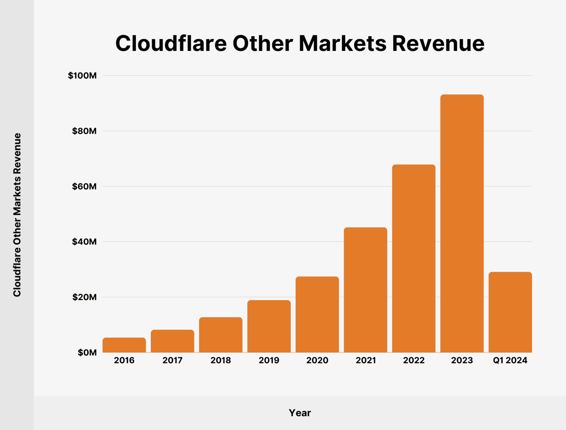 Cloudflare Stats for 2025: How Many Websites Use Cloudflare?