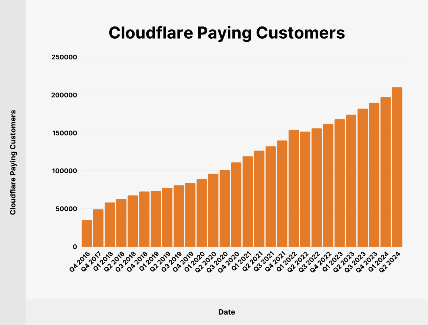 Cloudflare Stats for 2025: How Many Websites Use Cloudflare?