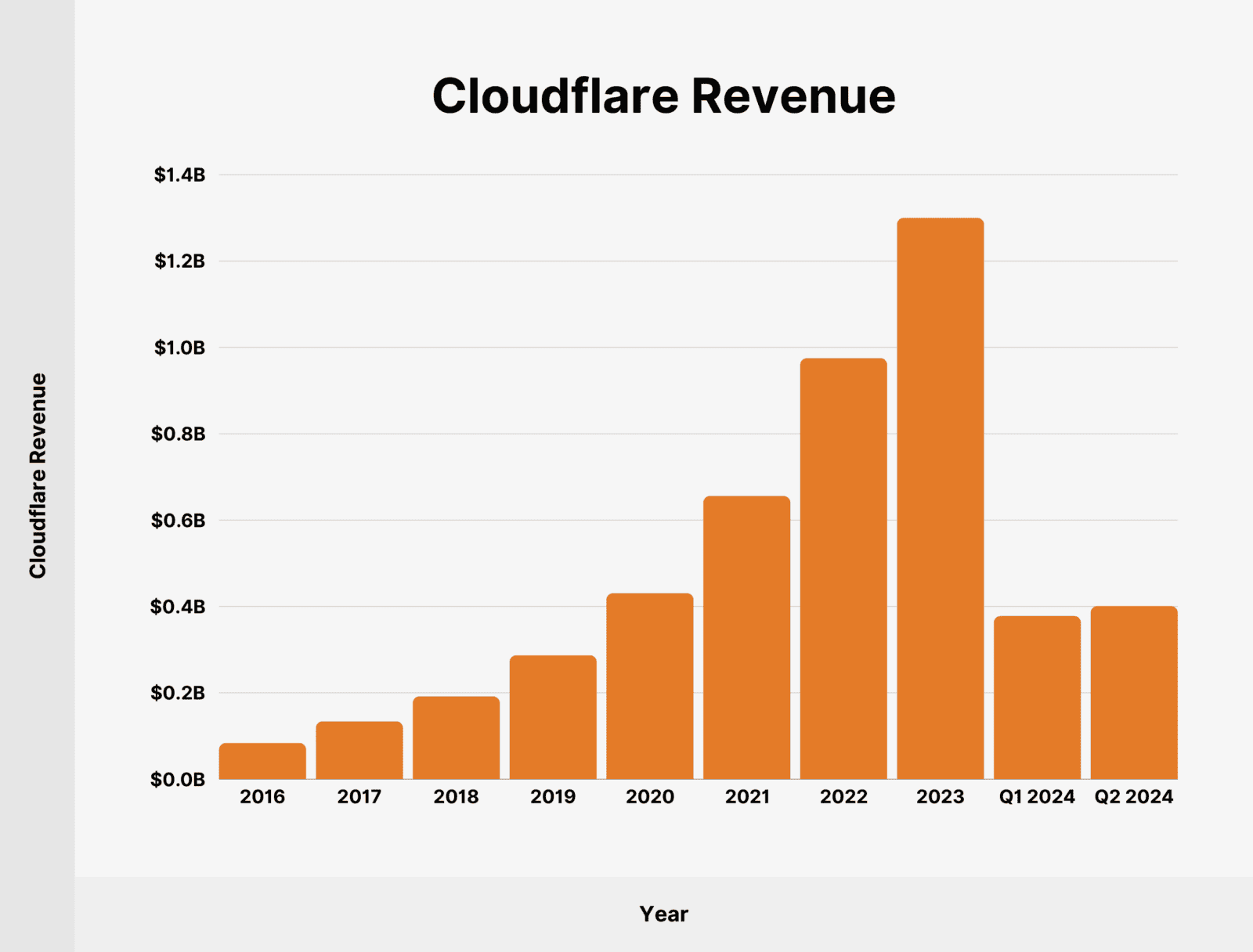 Cloudflare Stats for 2025: How Many Websites Use Cloudflare?
