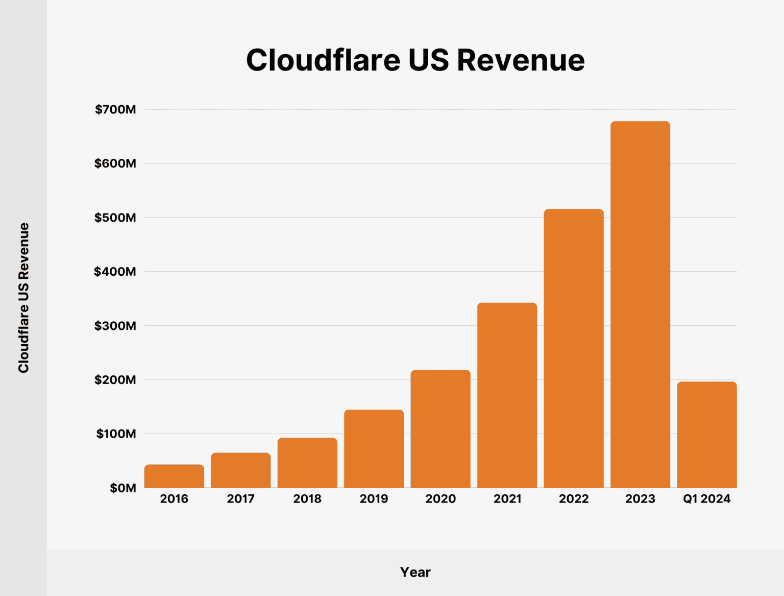 Cloudflare Stats for 2025: How Many Websites Use Cloudflare?
