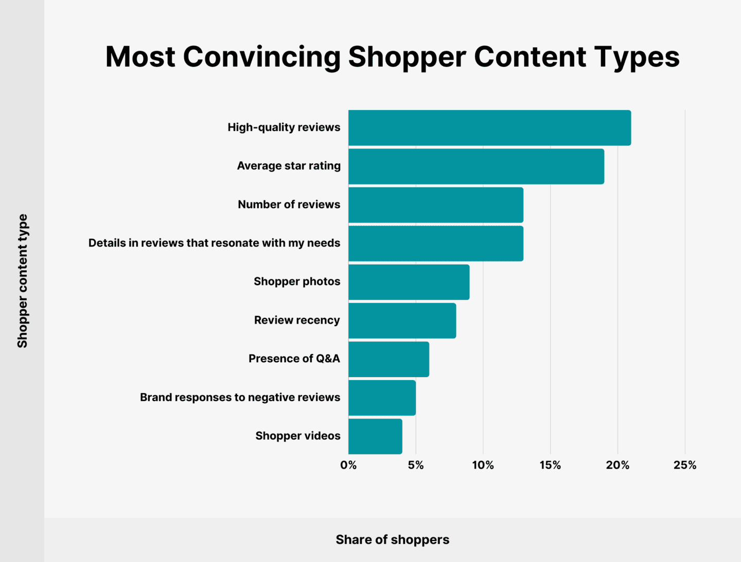 24 Key User-Generated Content (UGC) Statistics for 2026