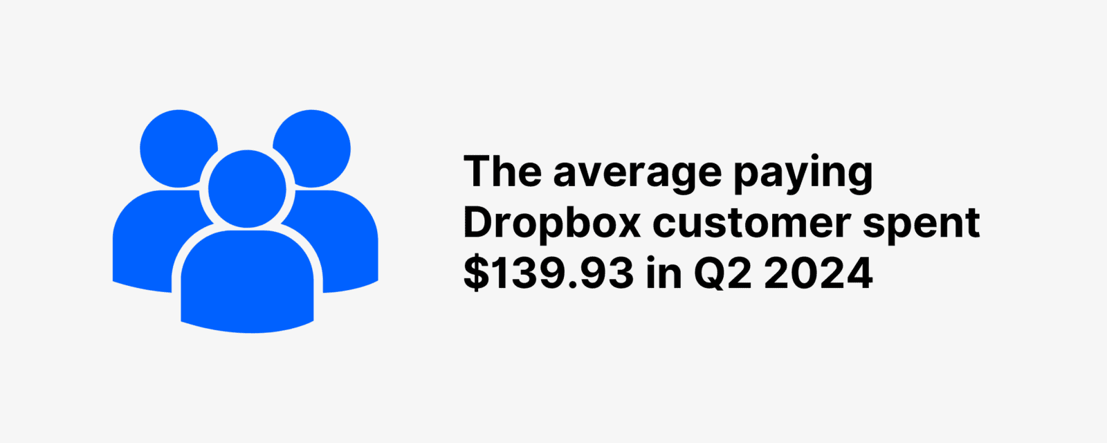Dropbox Usage and Revenue Stats (2025)