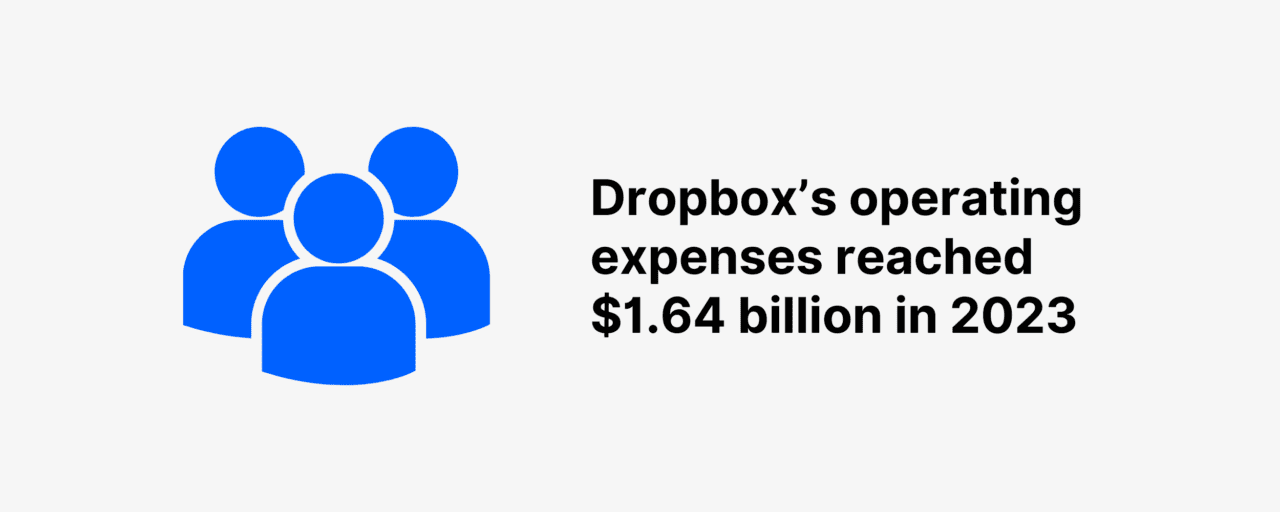 Dropbox Usage and Revenue Stats (2025)