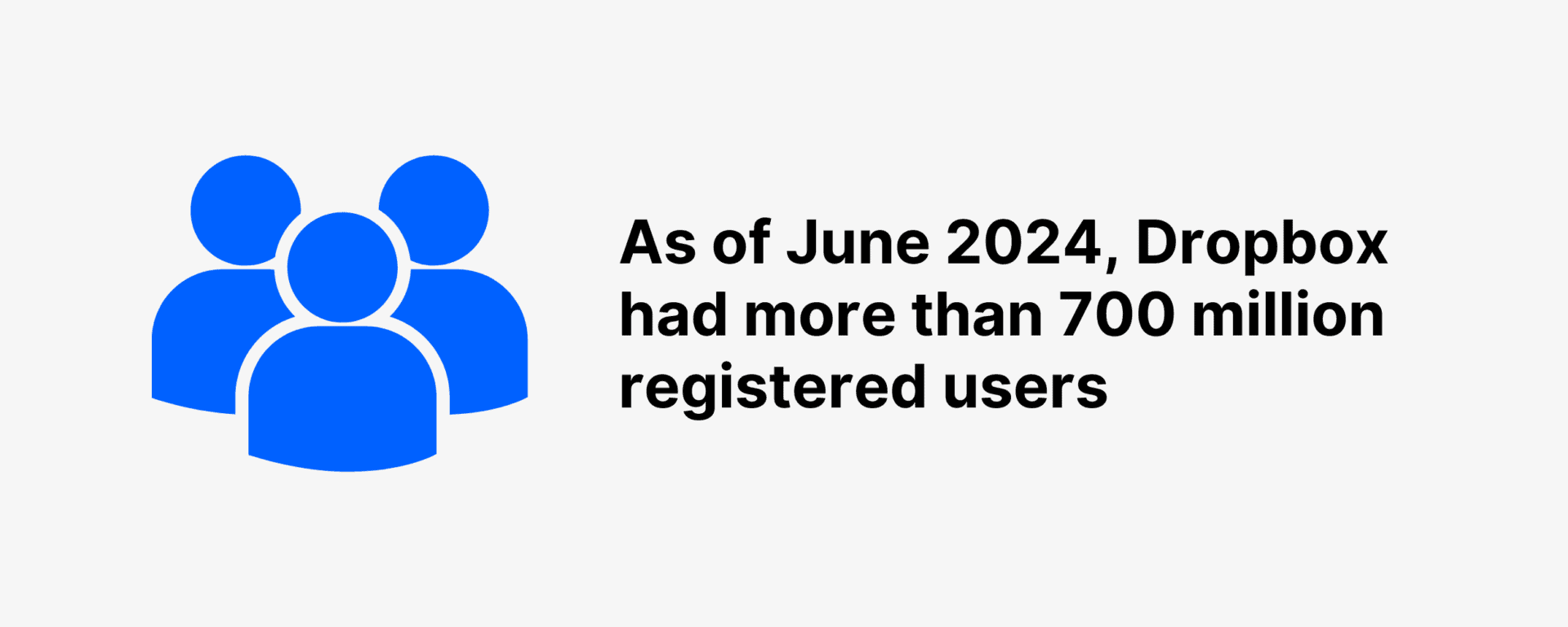 Dropbox Usage and Revenue Stats (2025)