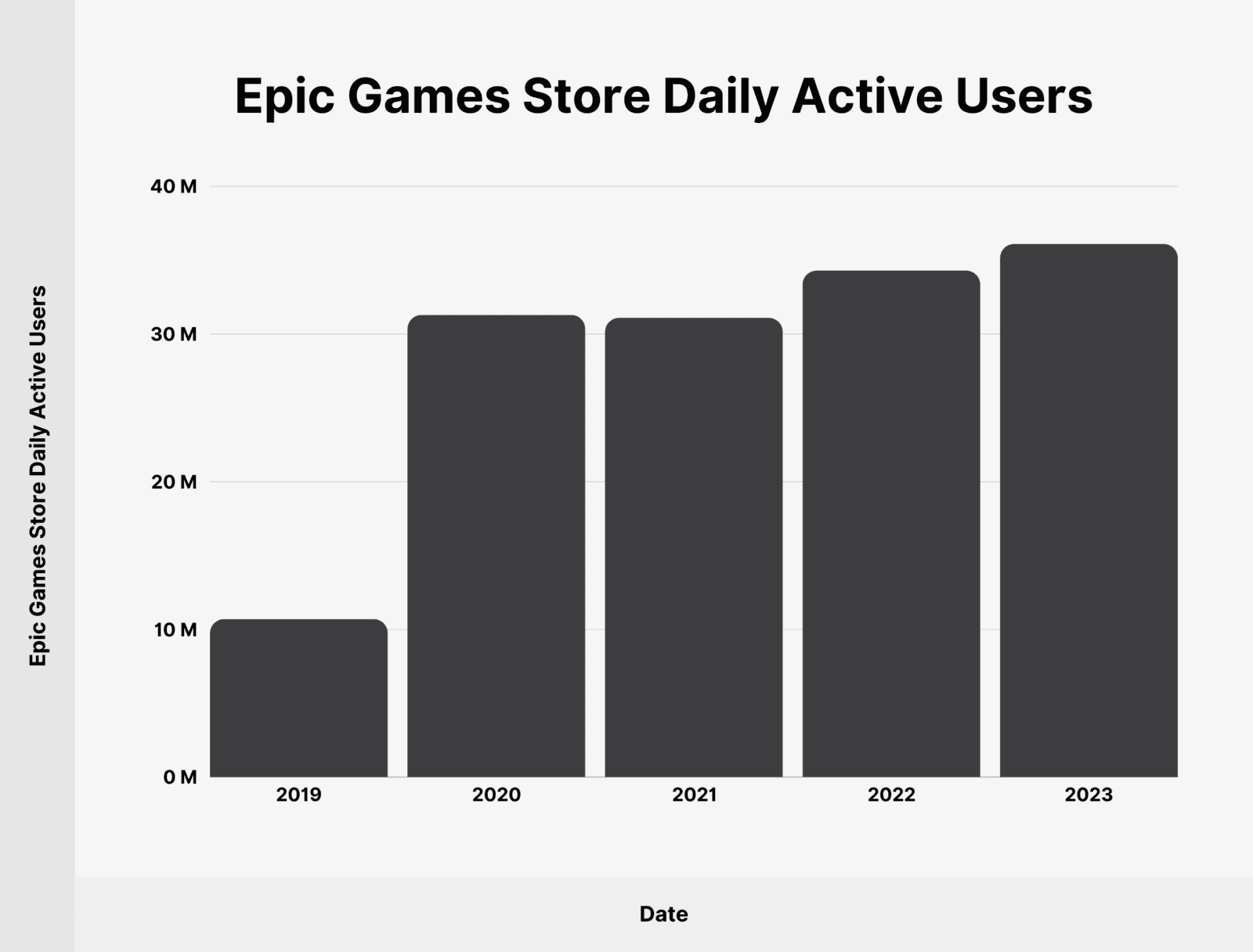 Epic Games Store User Statistics For 2024