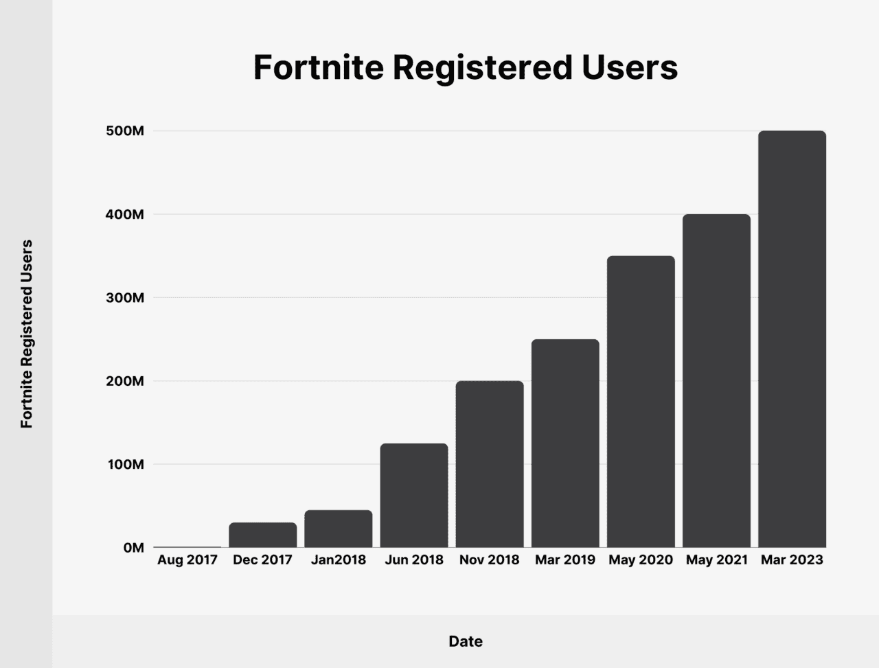 Epic Games Store User Statistics For 2024