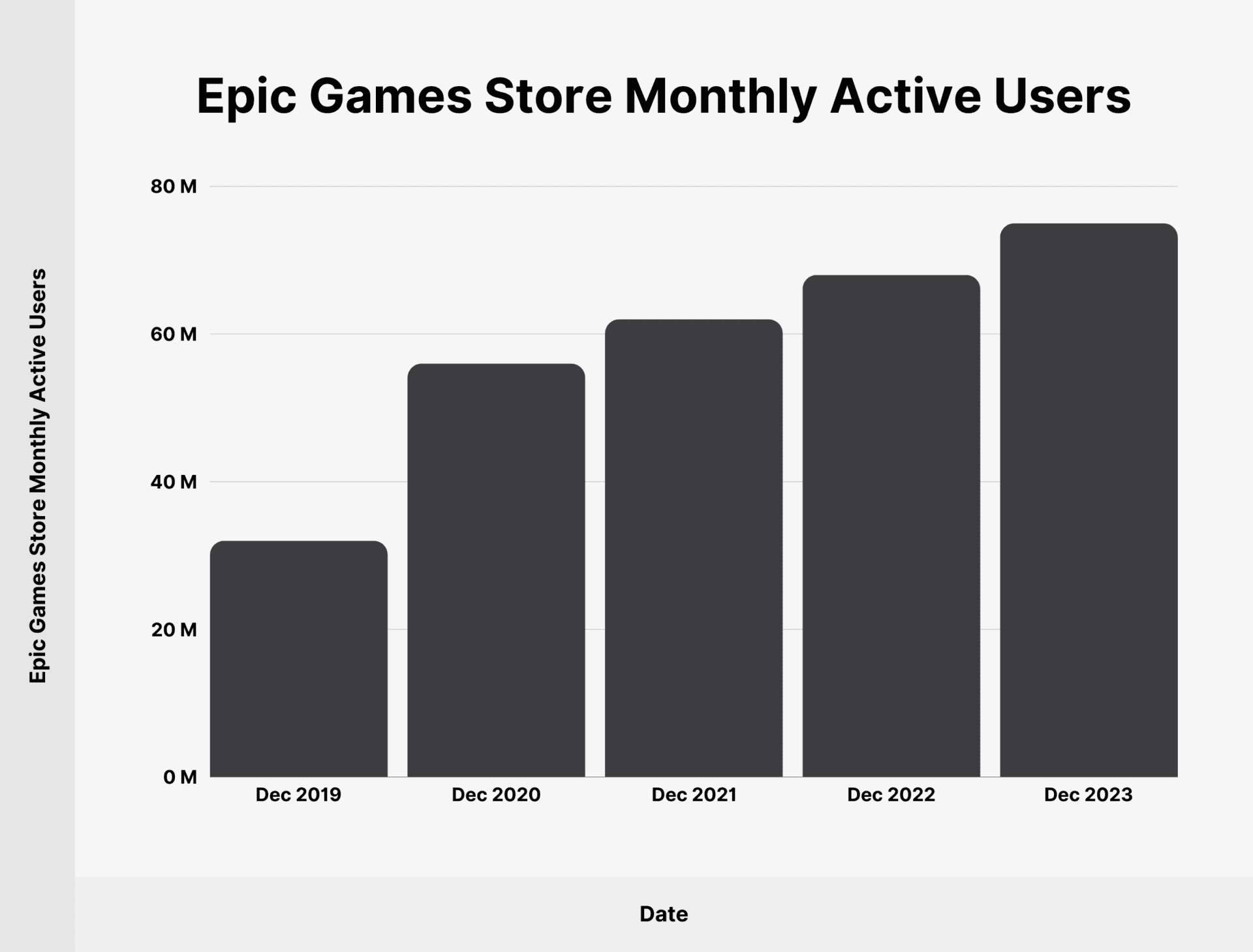 Epic Games Store User Statistics For 2024