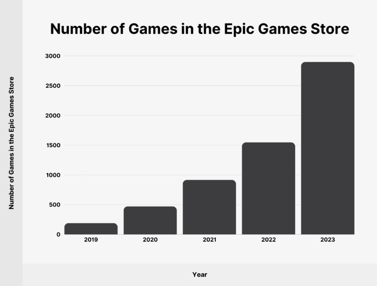 Epic Games Store User Statistics For 2024