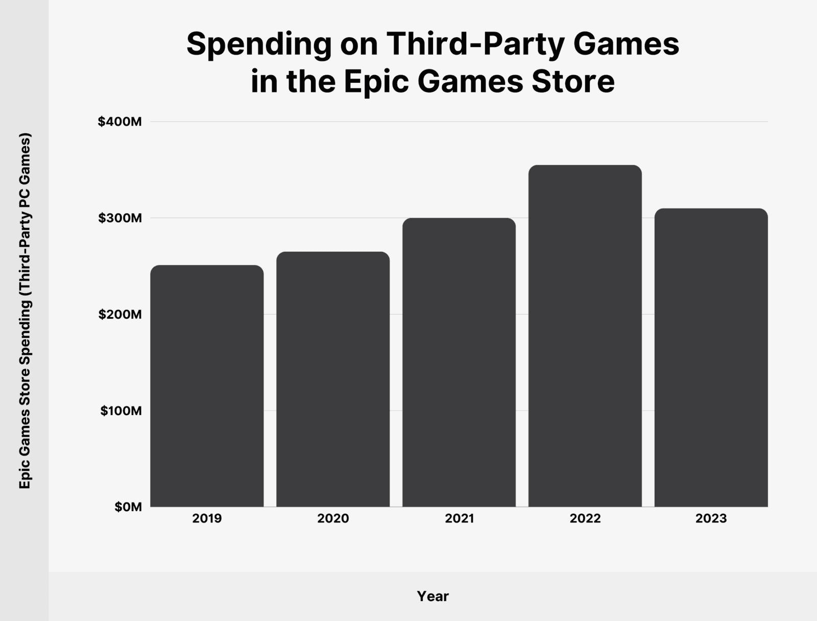 Epic Games Store User Statistics For 2024