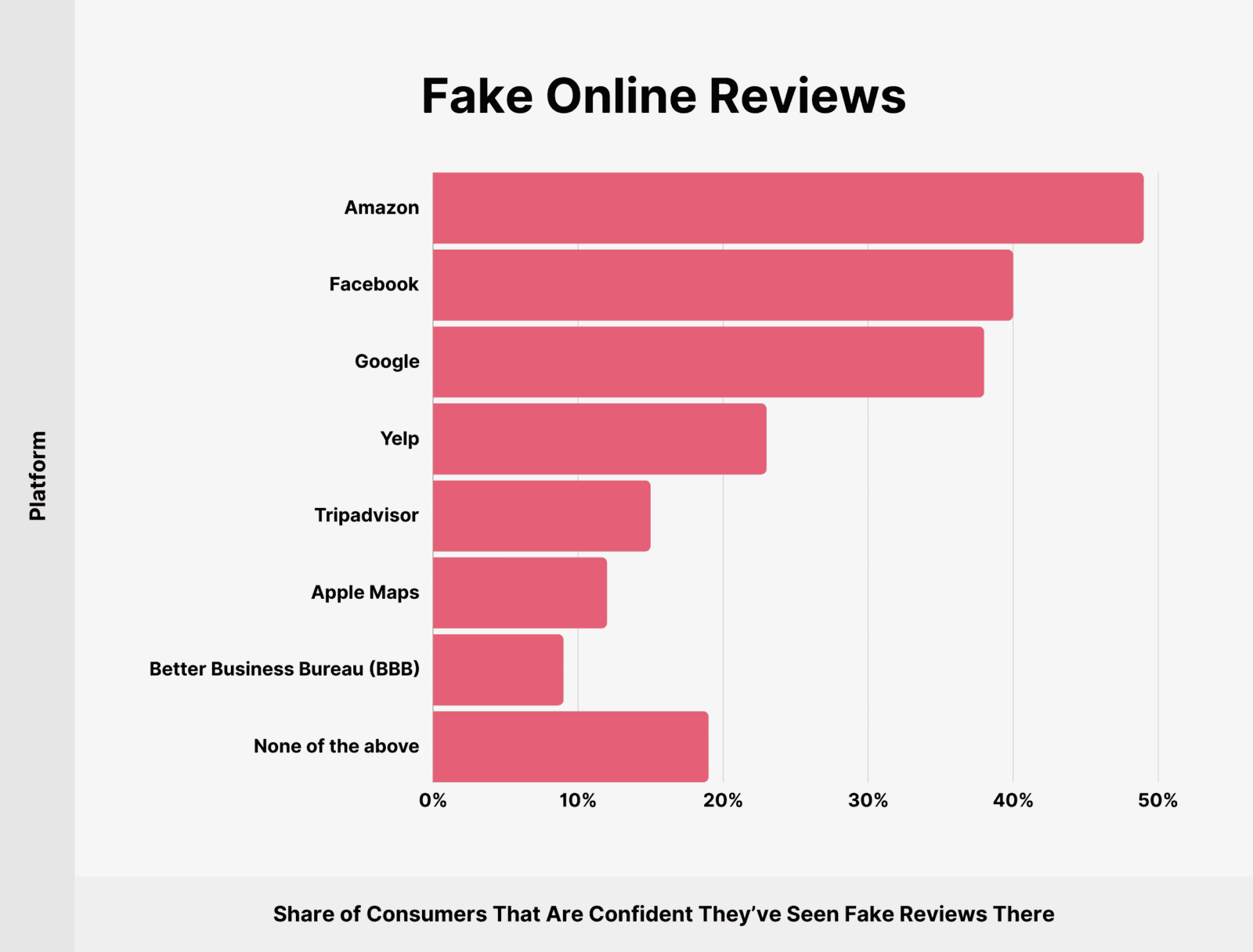 15 Online Review Statistics (2024)