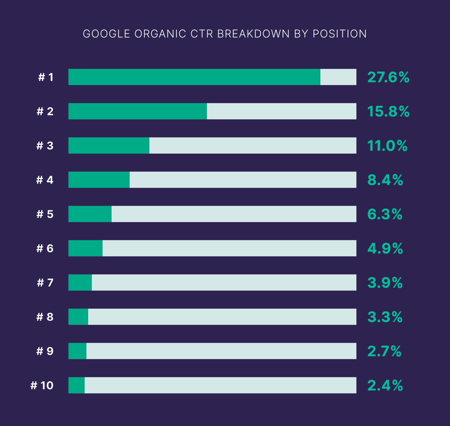 SEO Basics: How to Rank in Google and LLMs