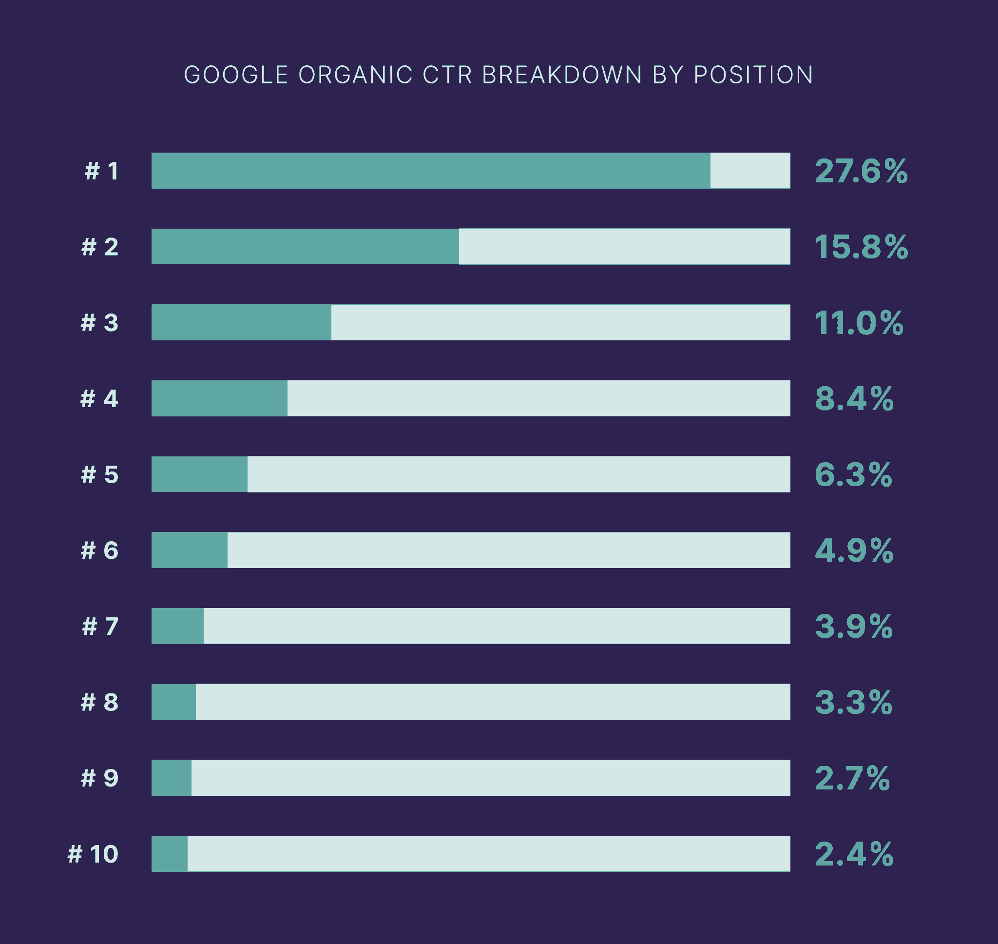 SEO Basics: How to Rank in Google and LLMs