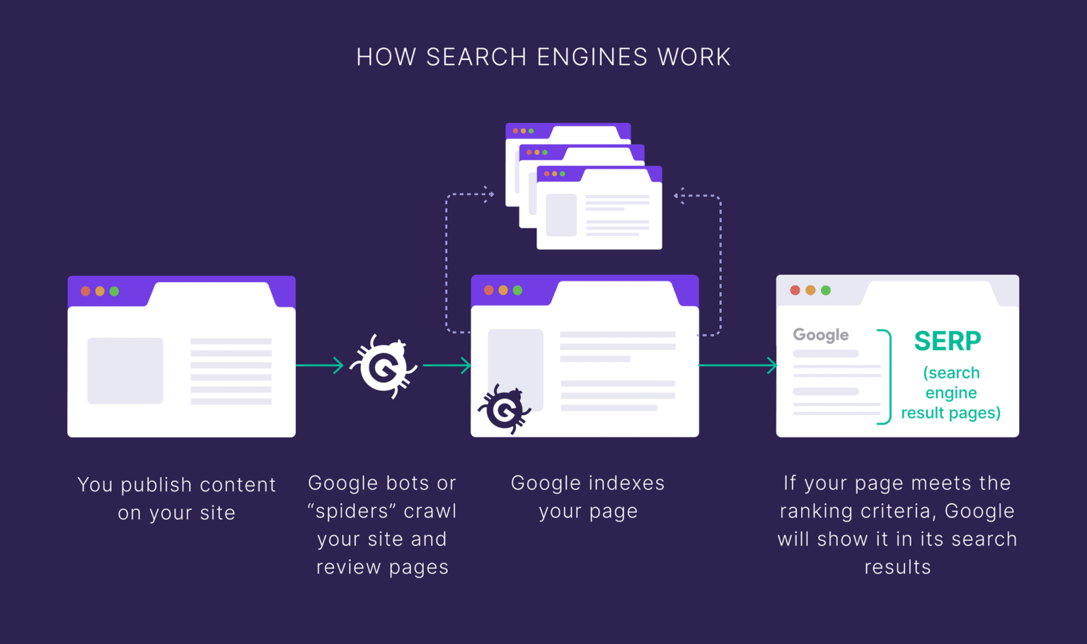 How Do Search Engines Work? (Quick Guide for Beginners)