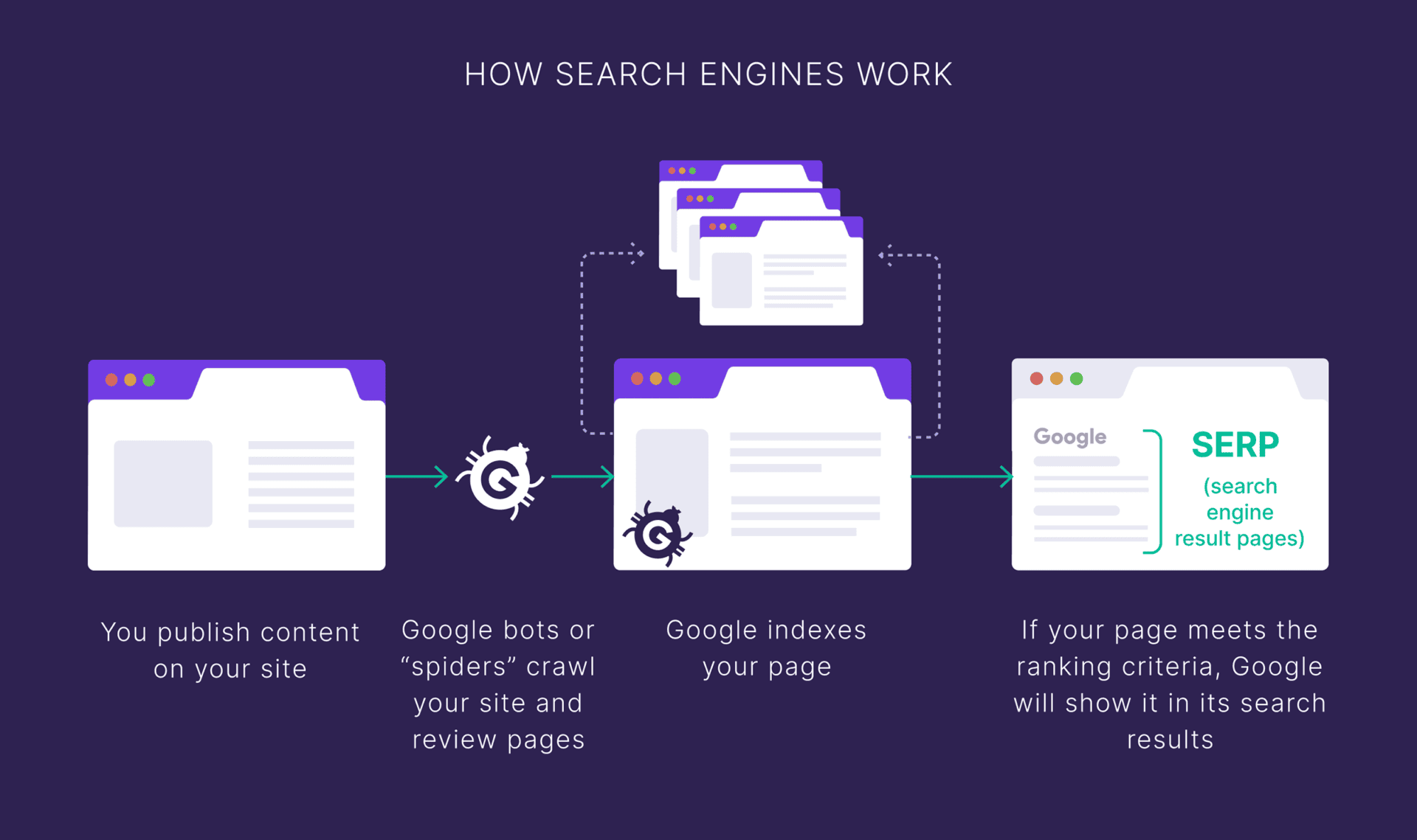 How Do Search Engines Work? (Quick Guide for Beginners)