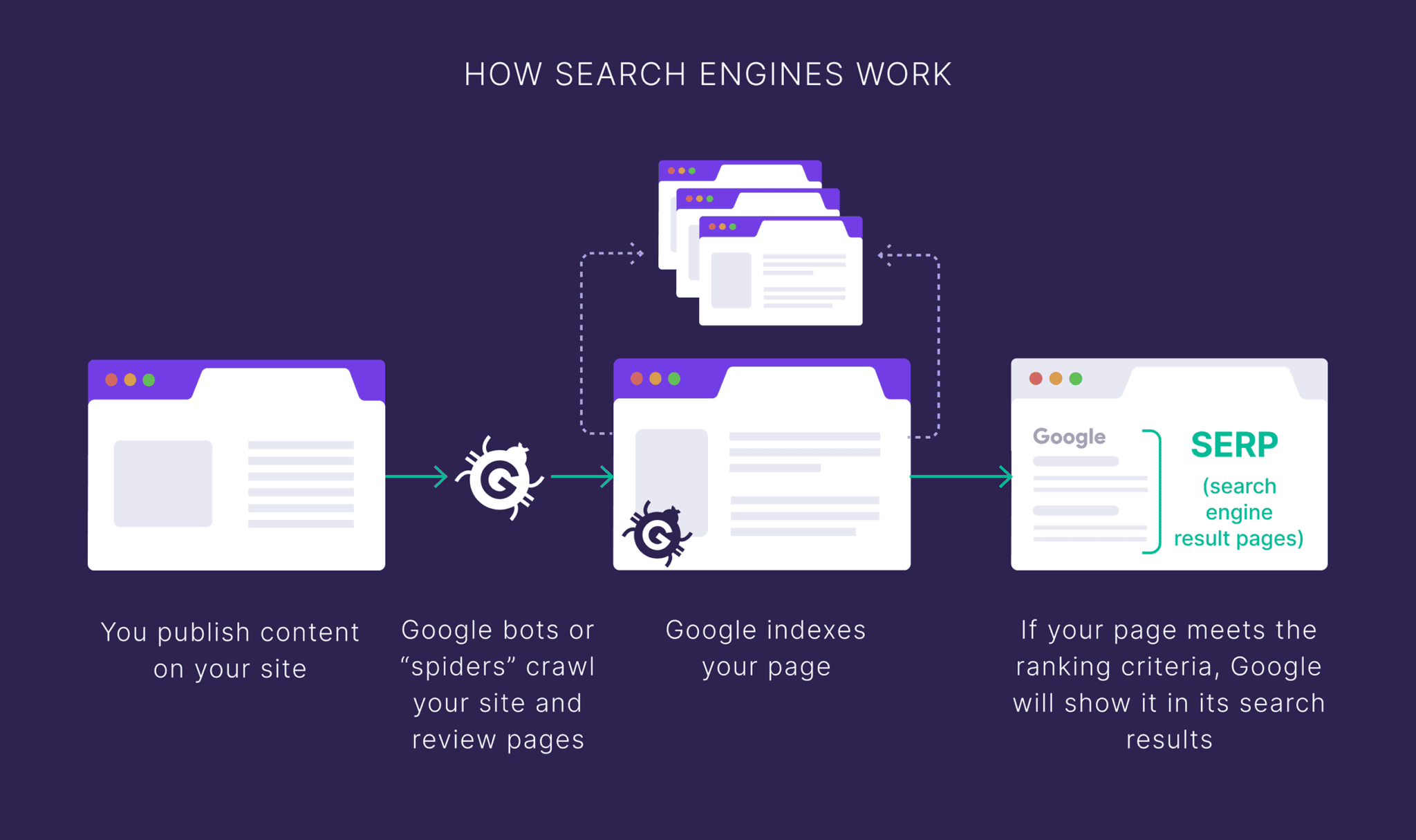 How Do Search Engines Work? (Quick Guide for Beginners)