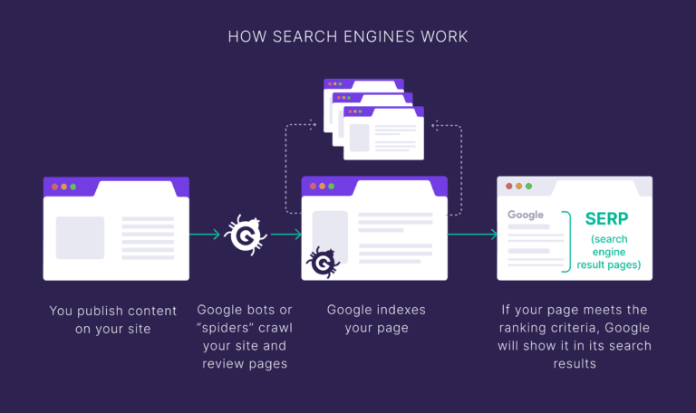 How Do Search Engines Work? (Quick Guide for Beginners)