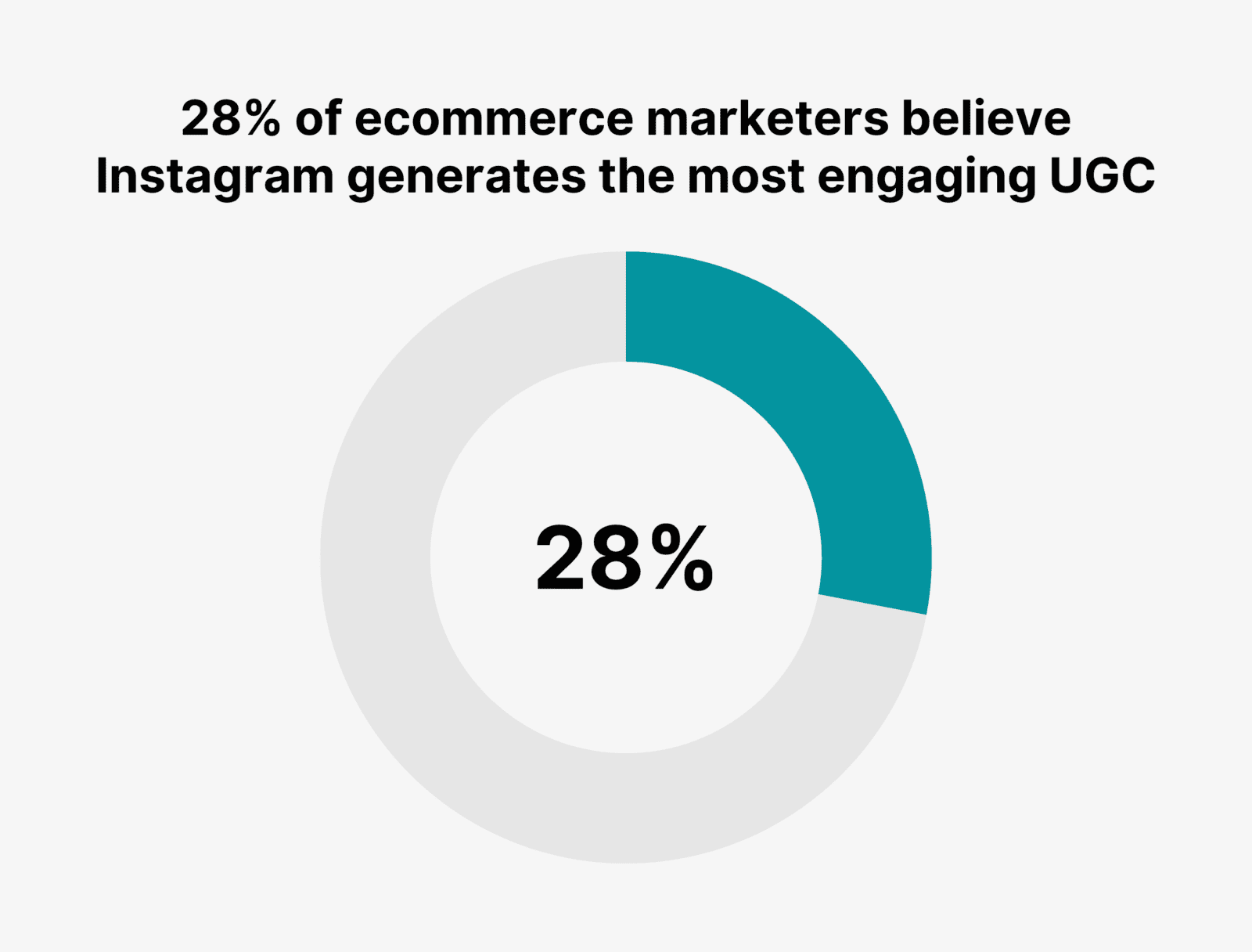 24 Key User-Generated Content (UGC) Statistics for 2025