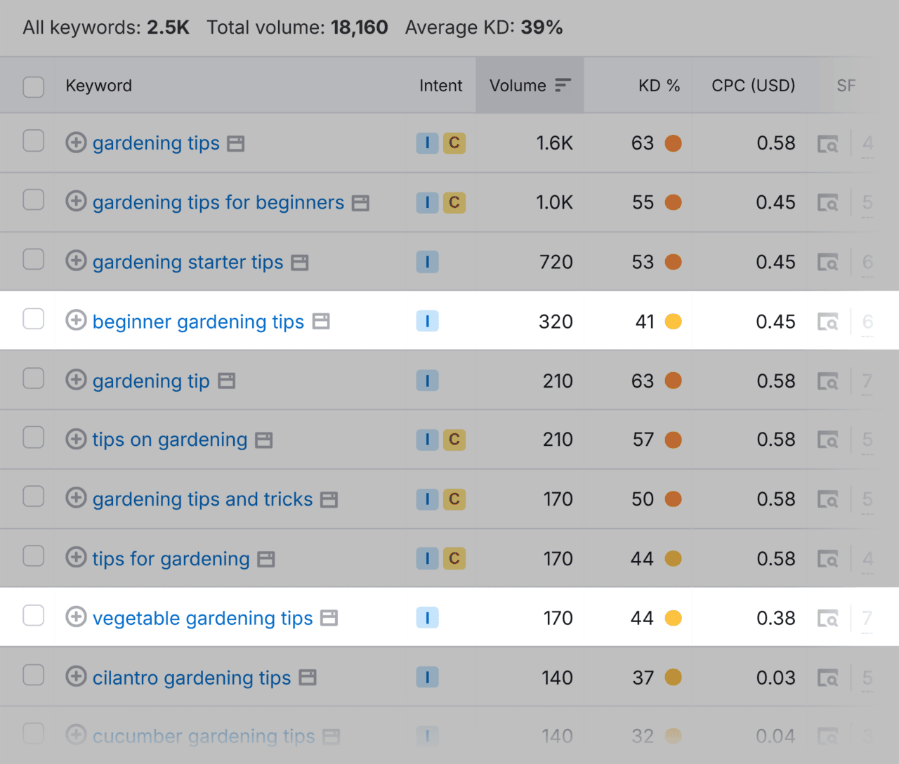 Keyword Mapping: A Step-by-Step Guide to Better SEO in 2025