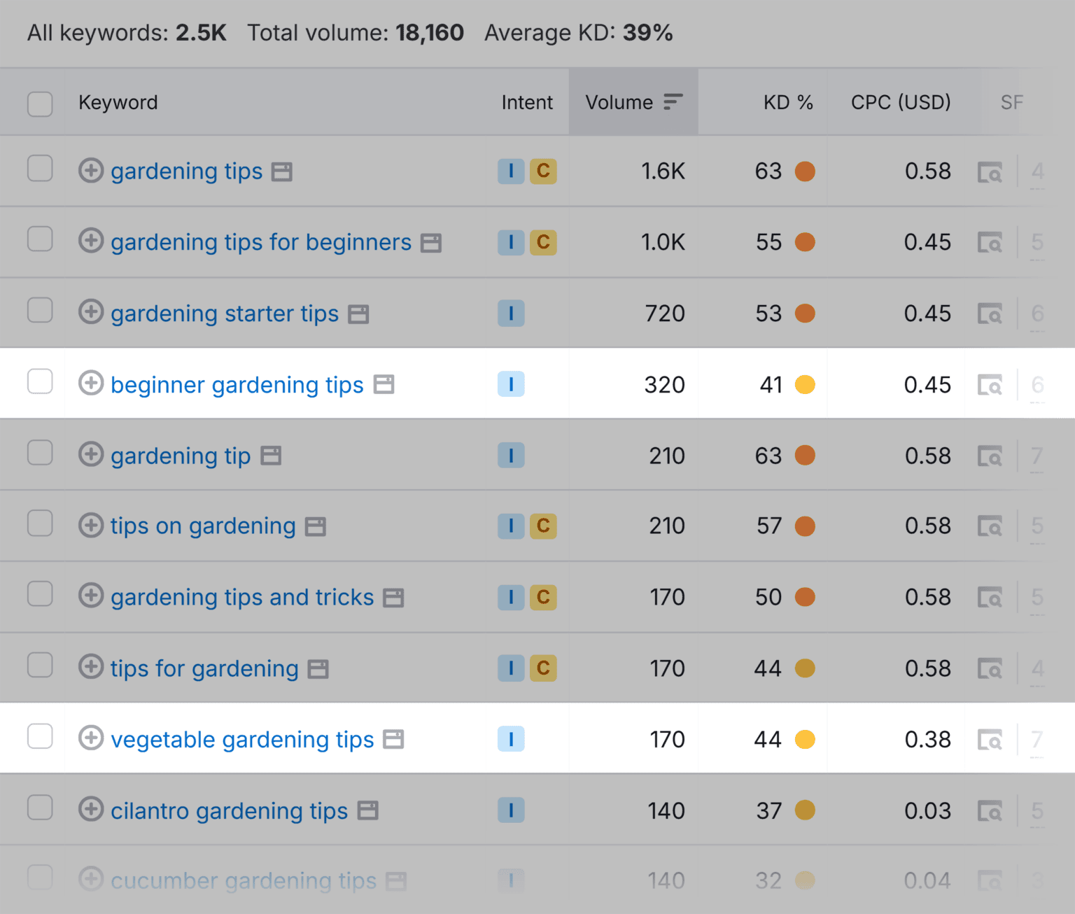 Keyword Mapping: A Step-by-Step Guide to Better SEO in 2025