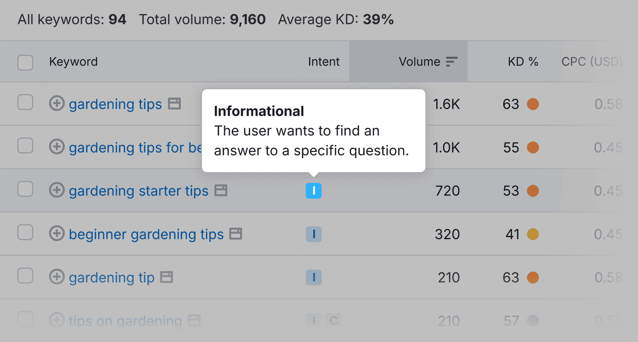 Keyword Mapping: A Step-by-Step Guide to Better SEO in 2025