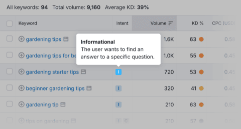 Keyword Mapping: A Step-by-Step Guide to Better SEO in 2025