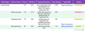 Keyword Mapping: A Step-by-Step Guide to Better SEO in 2025