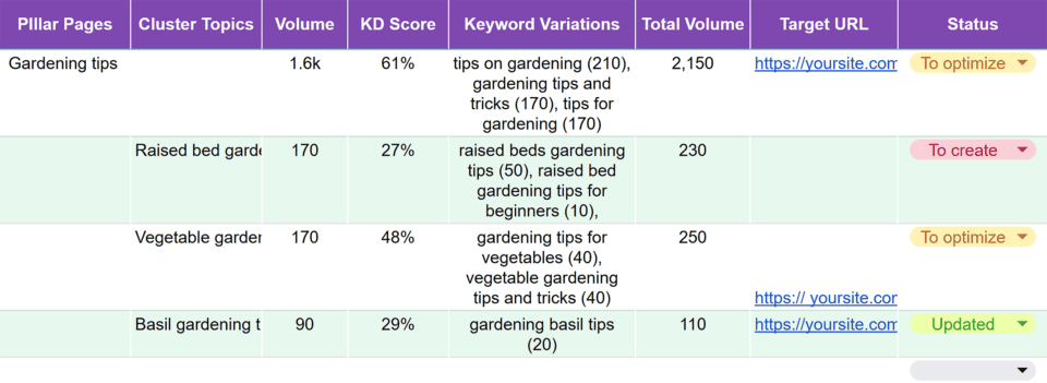 Keyword Mapping: A Step-by-Step Guide to Better SEO in 2025