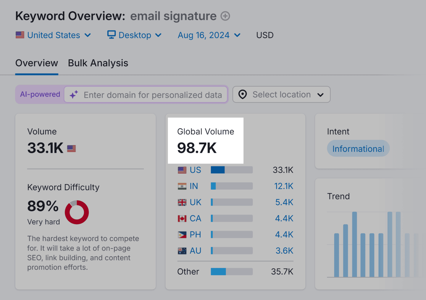 SaaS SEO: How to Build a Winning Strategy