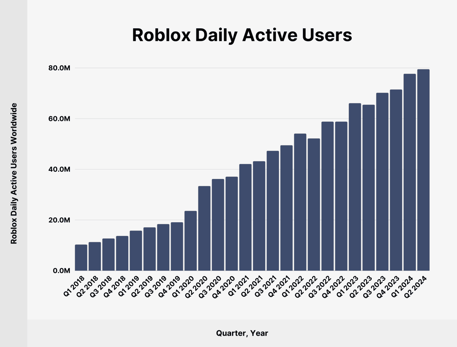 Roblox User and Growth Stats You Need to Know in 2025
