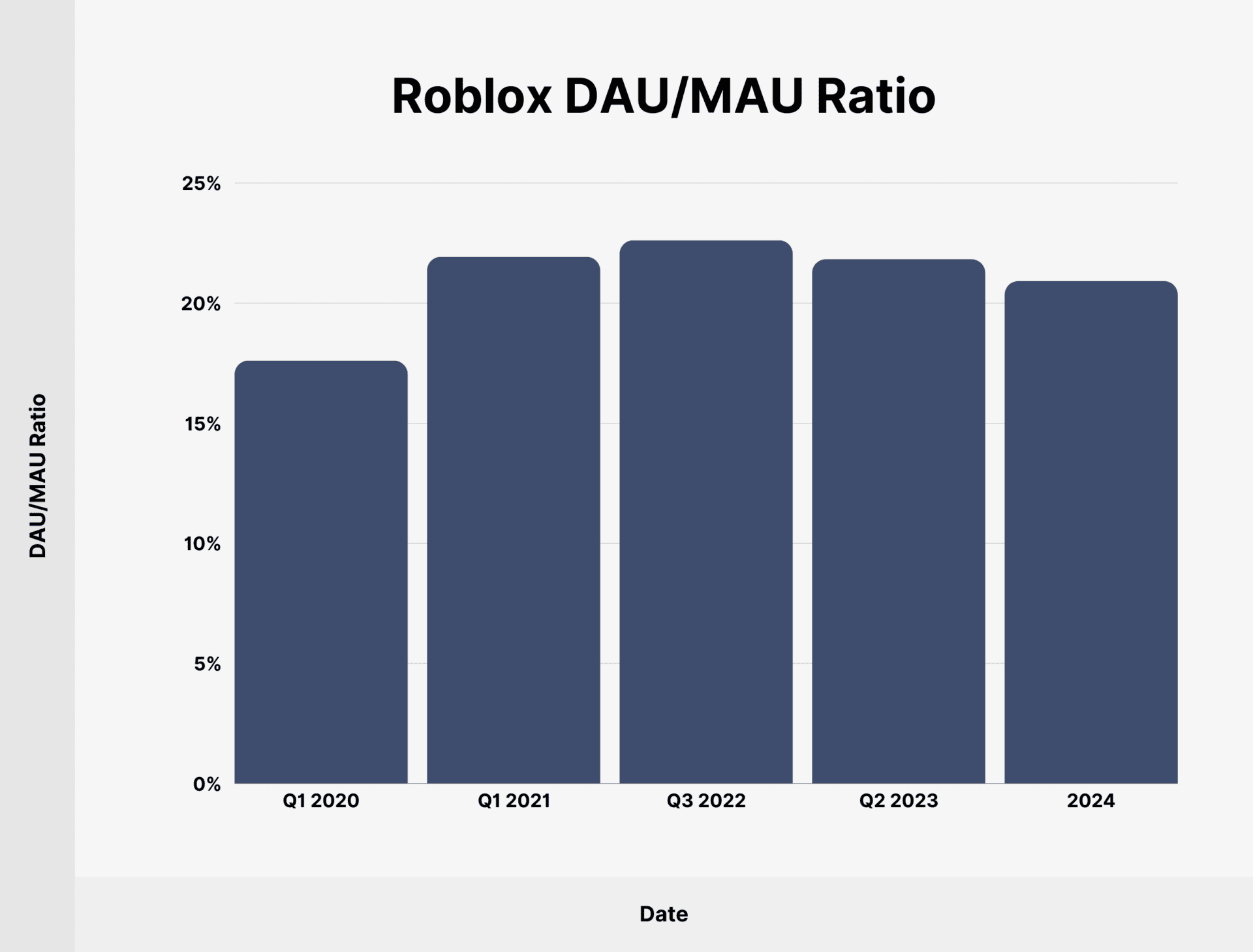 Roblox User and Growth Stats You Need to Know in 2025