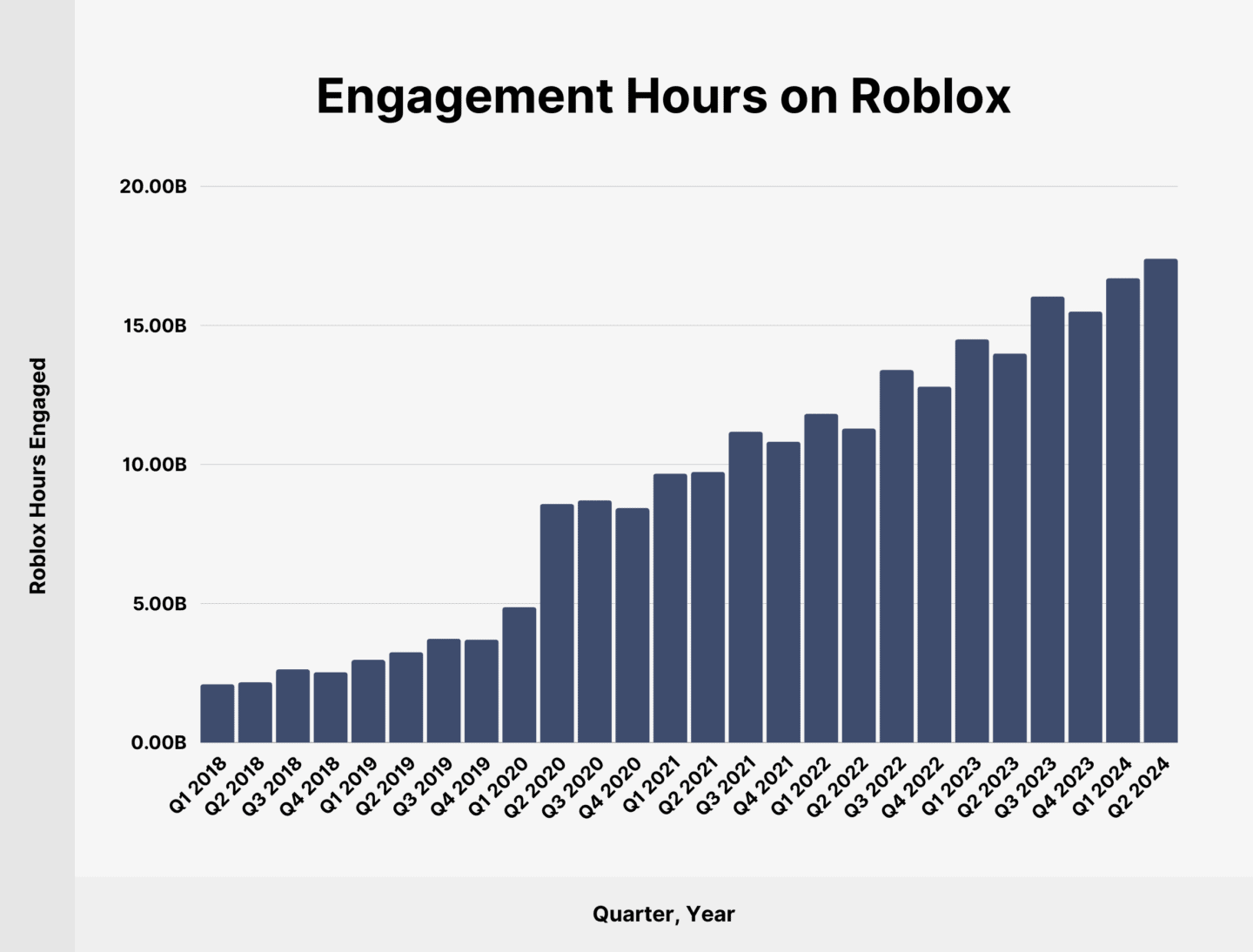 Roblox User and Growth Stats You Need to Know in 2025