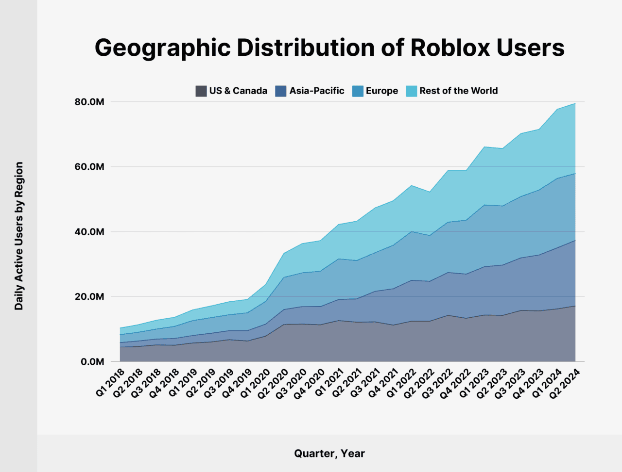 Roblox User and Growth Stats You Need to Know in 2025