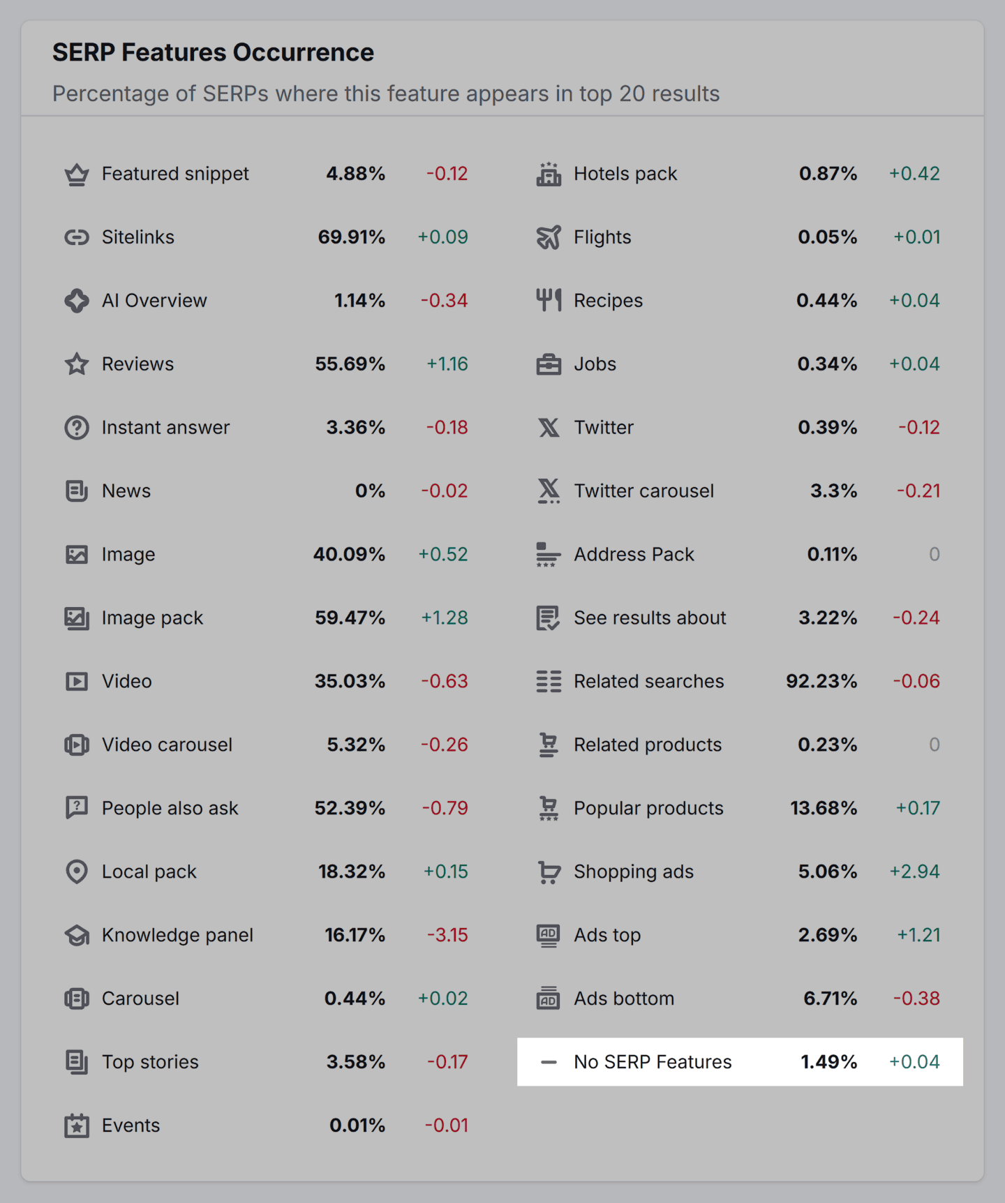 SERP Features: What They Are & Why They Matter